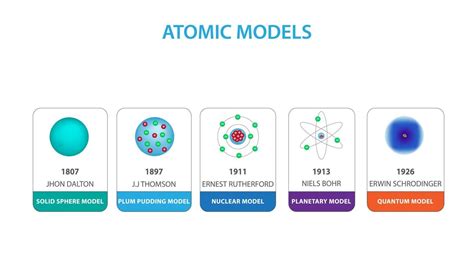 Democritus Atomic Model