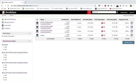 Deploy A Jenkins Cluster On Aws Tech Entrepreneur With A Profound