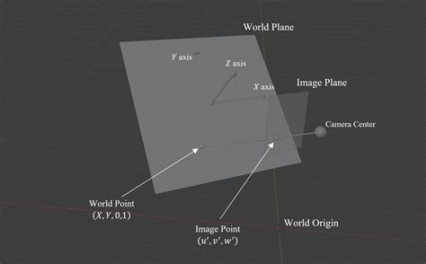 Understanding Transformations In Computer Vision Towards Data Science