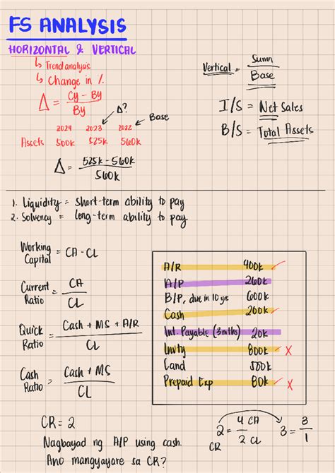 Fs Analysis Horizontal And Vertical Trend Analysis Notes Finma Studocu