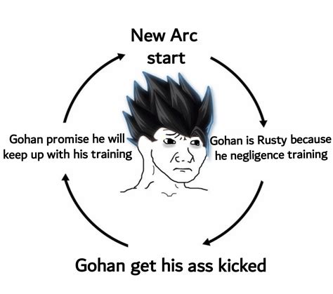 Gohan Character Arc And Develpoments After Cell Games R Battleshounen
