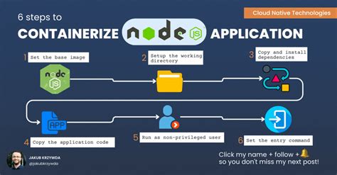 Containerize Your Nodejs Application In 6 Easy Steps And Boost Its