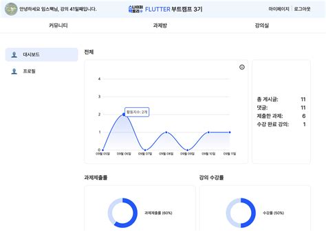 GitHub energy LMS Edumanage System LMS 학습관리 시스템 개인 리팩토링 공간입니다