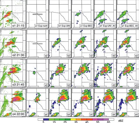 the reflectivity analyses at 1 km agl for a1 a4 exp‐noai b1 b4