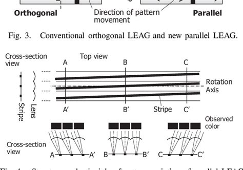 Figure 3 From A High Accuracy Fiducial Marker With Parallel Lenticular
