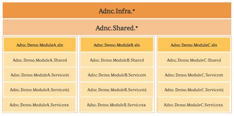 GitHub AlphaYu adnc NET微服务 分布式开发框架同时也适用于单体架构系统的开发