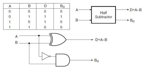 Half Subtractor Using Nor Gates Circuit Diagram