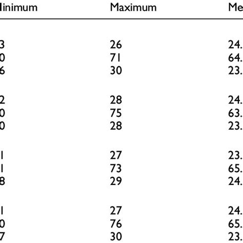 Mohammad Javad Ahmadian Lecturer Phd In Applied Linguistics University Of Leeds Leeds