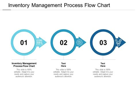 Spare Parts Management Process Flow Ppt