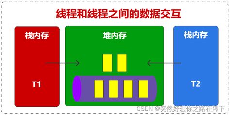 Kafka学习笔记01【2024最新版】kafka最新版本 Csdn博客 Kafka学习笔记01【2024最新版】kafka最新版本 Csdn博客