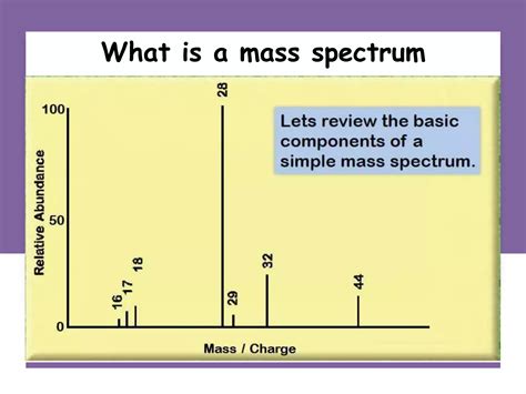 Fragmentation Pattern Of Mass Spectrometry Pdf