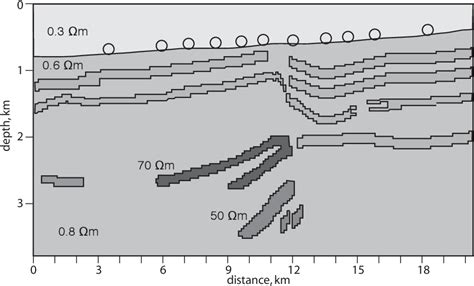 Figure 1 From Special Section — Marine Controlled Source