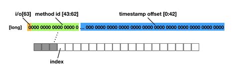 完善对于 methodmapping txt 文件内容的解释文档 · issue 512 · tencent matrix · github