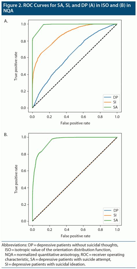 Convolutional Neural Networkbased Deep Learning Model For Predicting Differential Suicidality