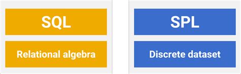 Spl Faq：is Esproc Based On Open Source Or Database Technology Resprocspl