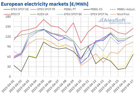Aleasoft Energy Forecasting