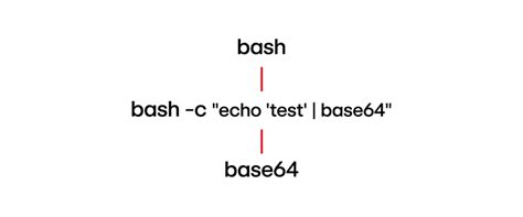 The Detection Engineers Guide To Linux Red Canary