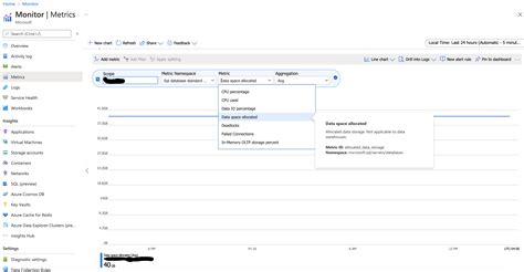 Disk Space Usage Metric For Hyperscaled Azure Sql Database Razure