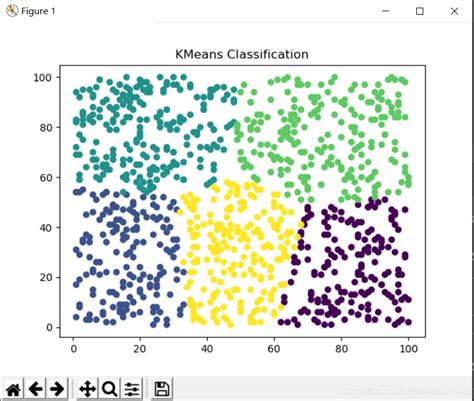 用python实现kmeans算法未用numpypython中kmeansfit Csdn博客