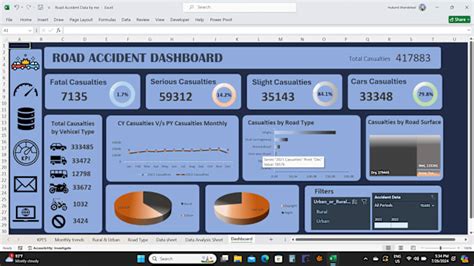 do excel data cleaning data visualization sql data analyst excel