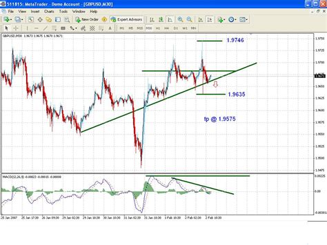 Trendlines Trend Indicators Trading Systems Mql5 Programming Forum