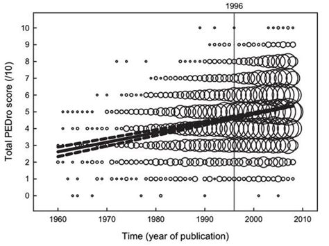 How To Create A Bubble Plot Itqna