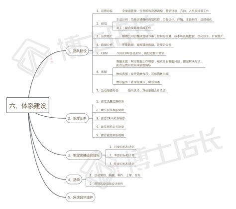 京东店铺运营全面解析七步图解 搜狐大视野 搜狐新闻
