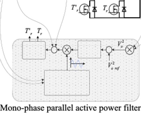 Mono Phase Parallel Active Power Filter Structure Download Scientific Diagram