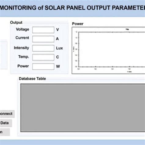 Monitoring Program Interface Download Scientific Diagram
