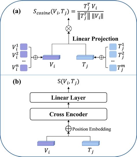 two global matching strategies a coarse grained feature embedding via