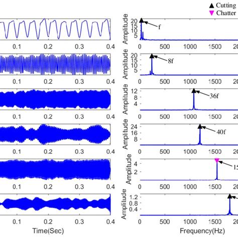 ga se sck vmd decomposition sub component and its spectrum download