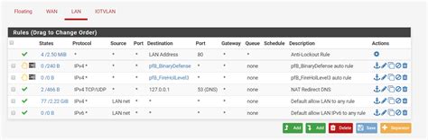 Firewall Rules Doesn T Block Vlan To Lan Traffic Netgate Forum