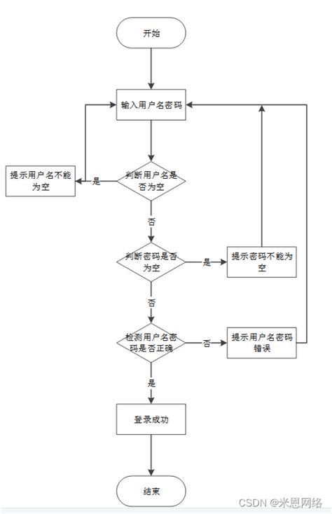 【附源码】计算机毕业设计java疫情期间优化旅游平台设计与实现旅游区疫情风险信息共享平台的研究与应用论文csdn Csdn博客