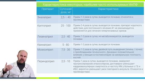 Урок 13. Ингибиторы АПФ, перечень препаратов и разбор класса иАПФ ...
