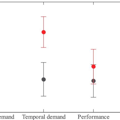 Melda Ulusoys Research Works Northeastern University Ma Neu And