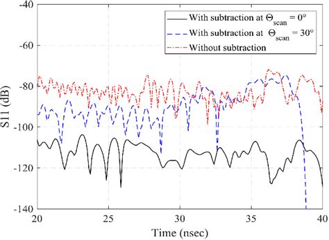 Figure 10 From Chipless Rfid Infrastructure Based Self Localization Testbed Evaluation