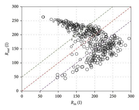 Distribution Of Influence Coefficients And Affected Coefficients For Download Scientific