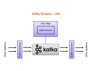 Deploying Kafka Streams Applications With Docker And Kubernetes PDF