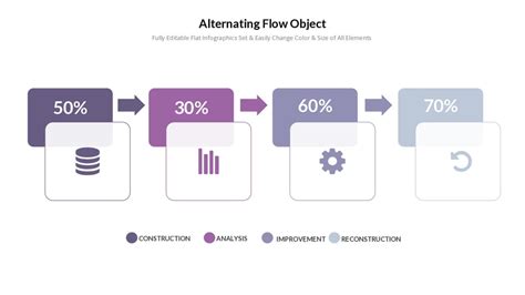 The Flow Diagram For Flow Project Is Shown Google Slide Theme And