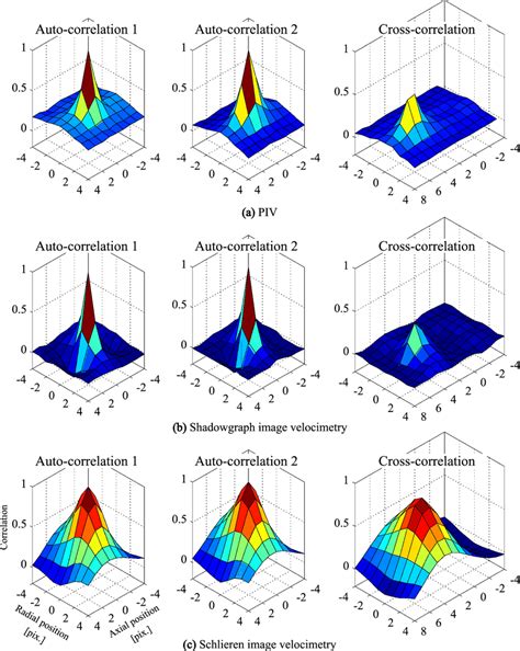 Correlation Maps Of Each Image At The Position Inside The Potential