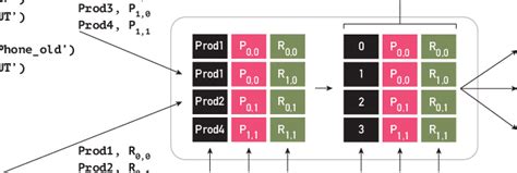 Local Index Join Sequential Row Index Assignment For The Running Download High Resolution