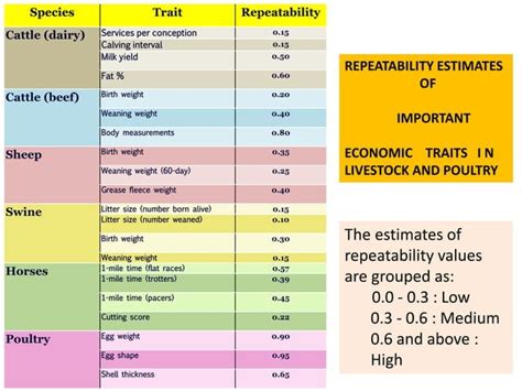 Repeatability Pptx Repeatability Pptx