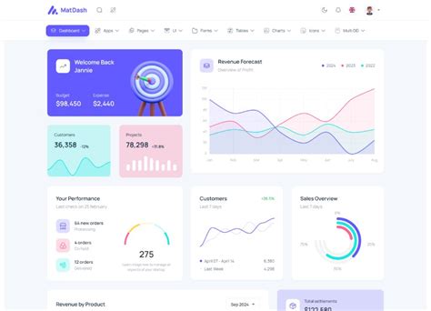 Matdash Tailwind React Admin Template Clean And Fast
