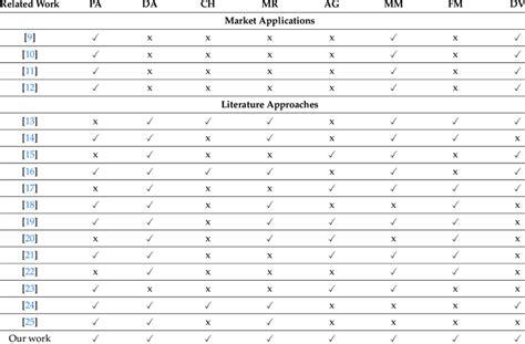Comparison Of Telemonitoring Systems Download Scientific Diagram