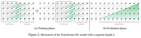【计算机视觉 Transformer】魔改transformer！9种提速又提效的模型优化方案分享！ 计算机视觉 旅途中的宽~ Damo开发者矩阵