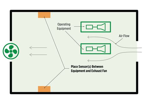 Tips For Installing Fixed Gas Detectors In Machinery Rooms