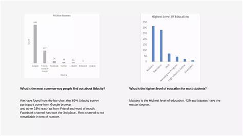 Analyze Survey Data Project Excel Ppt