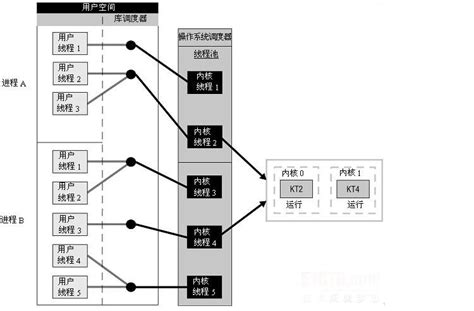 Golang并发编程——goroutine底层实现详解 Csdn博客