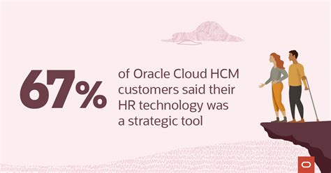 Oracle Cloud Hcm On Twitter Do You See Your Hr Technology As A Strategic Tool