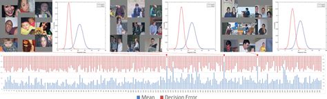 Understanding Convolutional Neural Networks Via Discriminant Feature